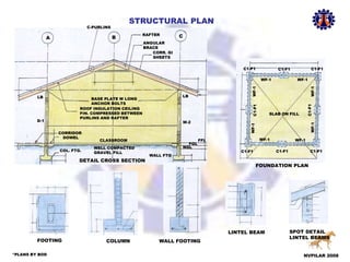 Design estimate.ppt