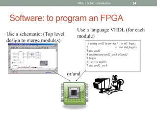 dokumen.tips_vhdl-0-introduction-to-vhdl.ppt