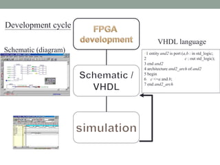 dokumen.tips_vhdl-0-introduction-to-vhdl.ppt