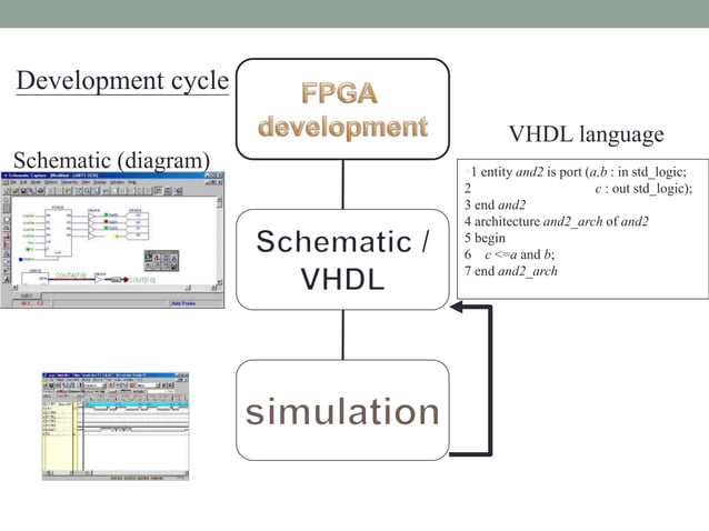 dokumen.tips_vhdl-0-introduction-to-vhdl.ppt