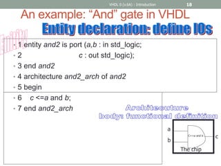 dokumen.tips_vhdl-0-introduction-to-vhdl.ppt