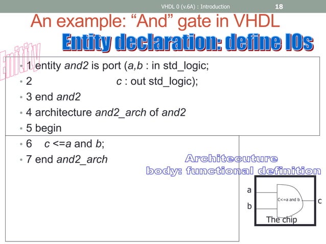 dokumen.tips_vhdl-0-introduction-to-vhdl.ppt