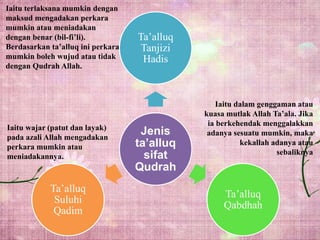 dokumen.tips_20-sifat-wajib-bagi-allah.pptx