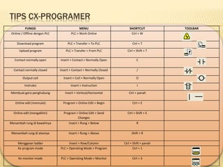 dokumen.tips_menggunakan-cx-programmer.pptx