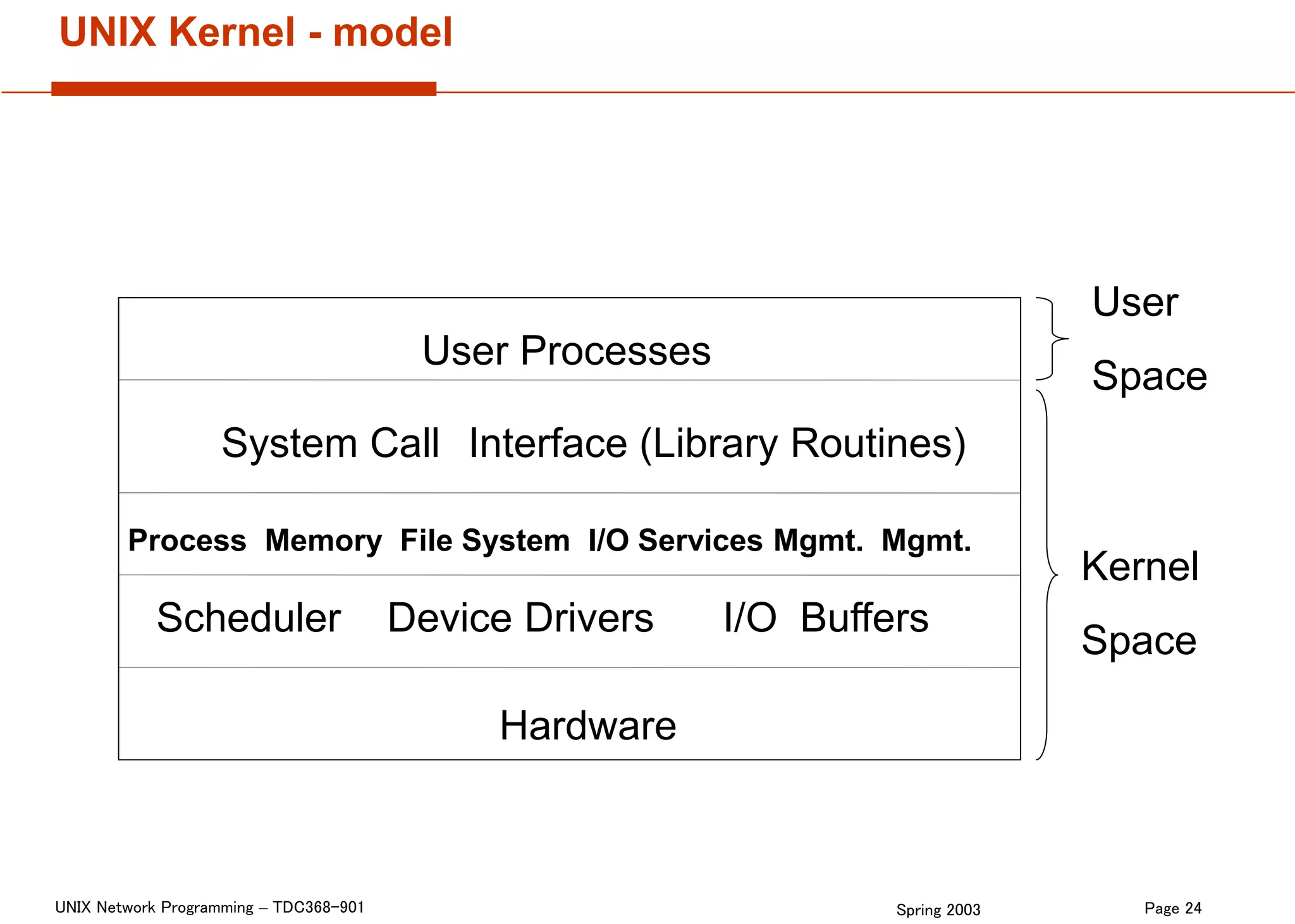 dokumen.tips_tdc368-unix-and-network-programming-56acf067e0383.ppt
