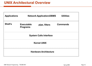 dokumen.tips_tdc368-unix-and-network-programming-56acf067e0383.ppt