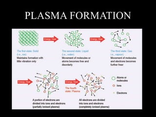 dokumen.tips_introduction-to-plasma-antenna-ppt.ppt