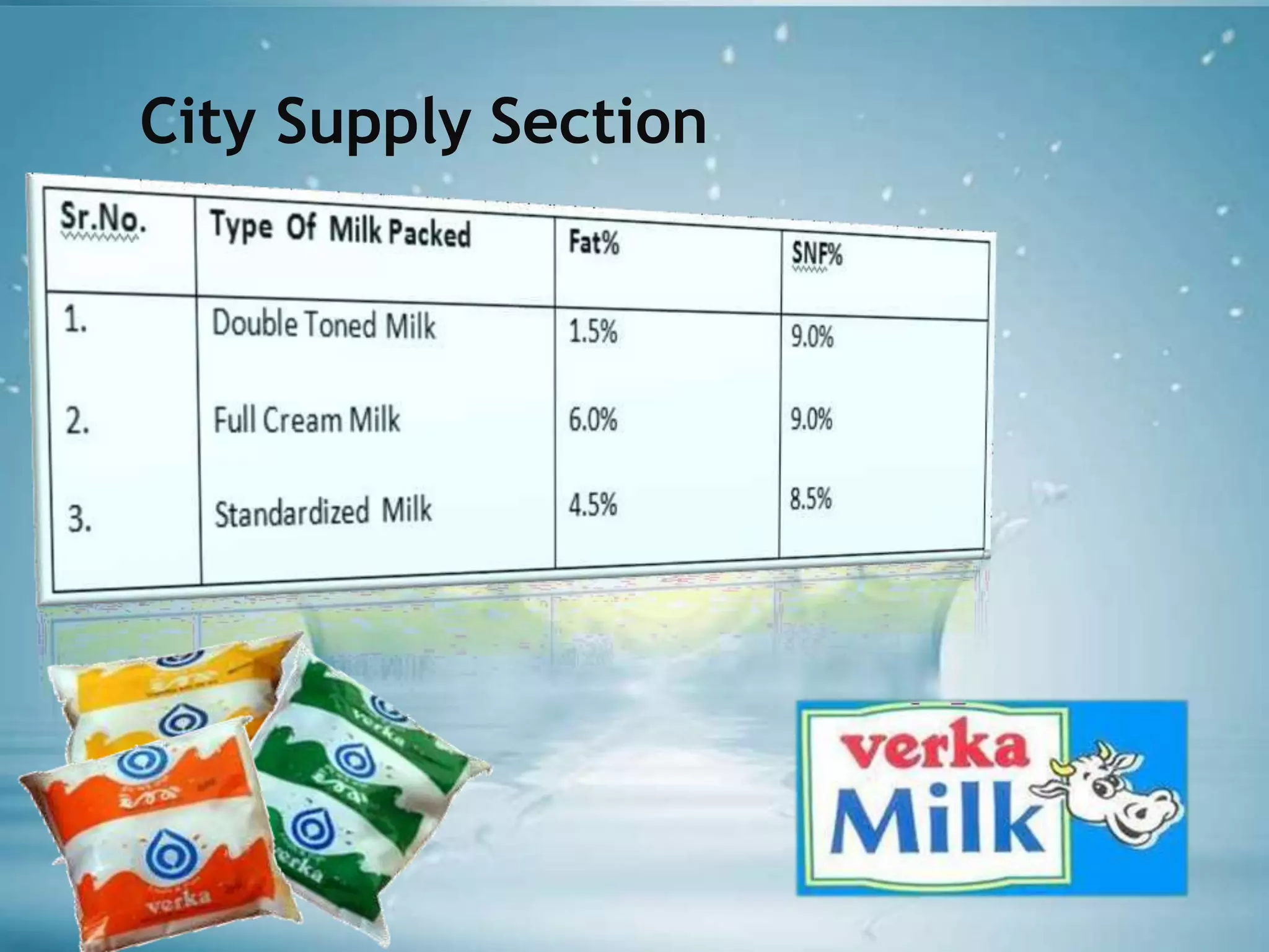 verka milk plant | PPTX