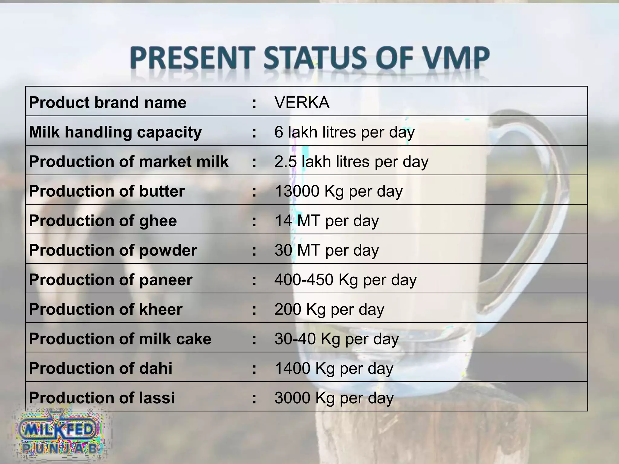 verka milk plant | PPTX