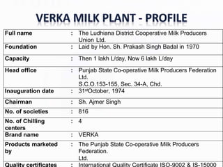 verka milk plant | PPTX