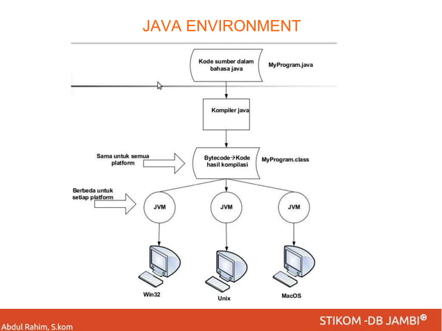 dokumen.tips_34-modul1-pengenalan-java-netbeans.ppt