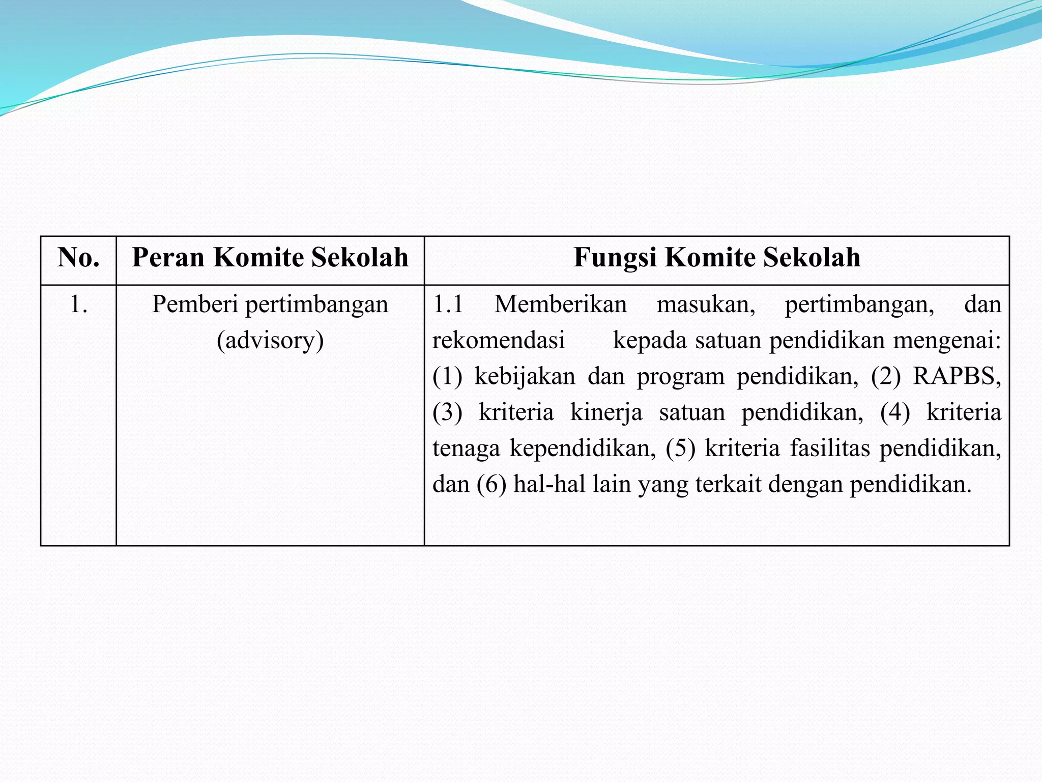 dokumen.tips_power-point-peran-komite-sekolah-ke-dalam-fungsi-komite-sekolah.pptx