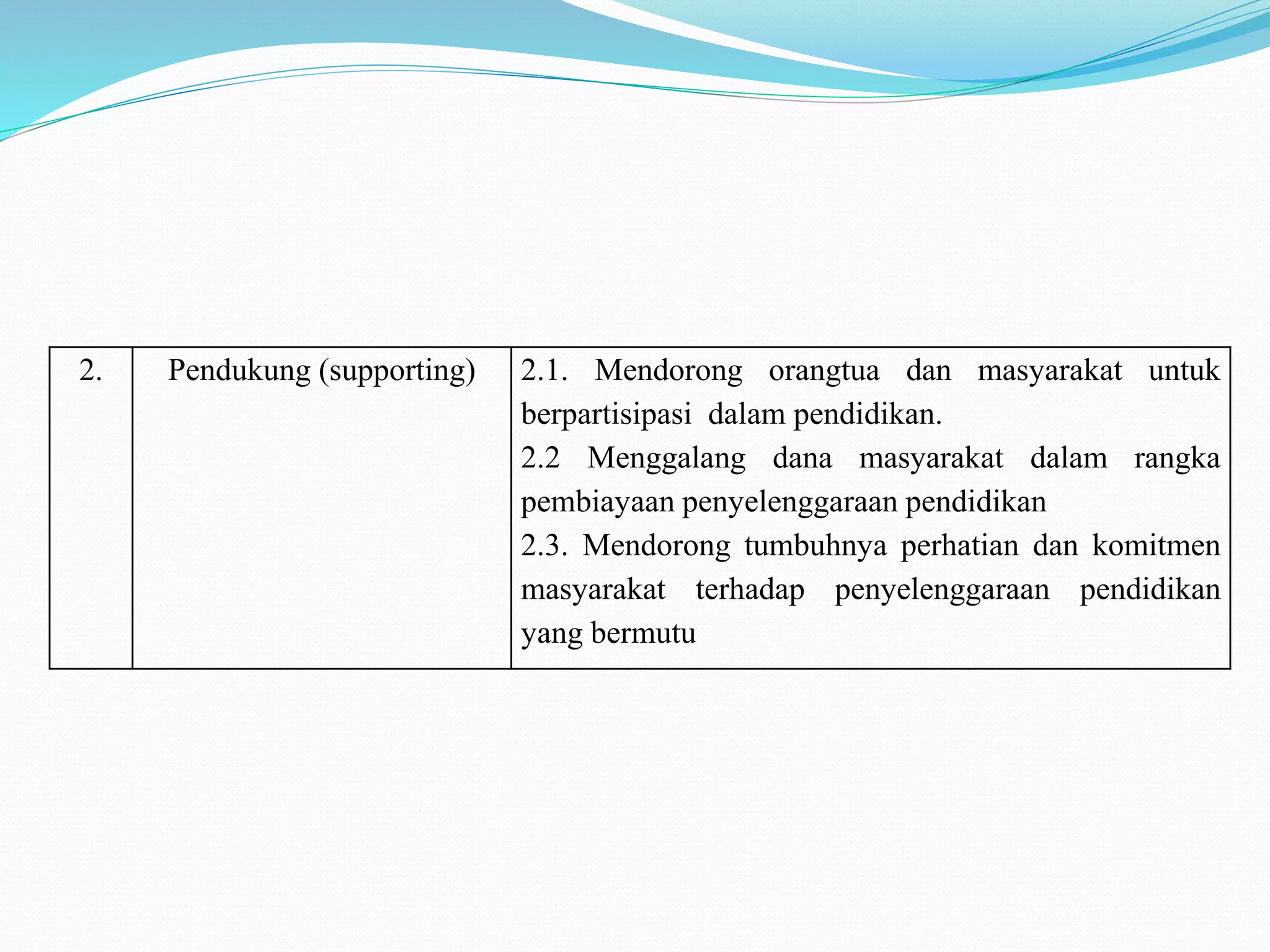 dokumen.tips_power-point-peran-komite-sekolah-ke-dalam-fungsi-komite-sekolah.pptx