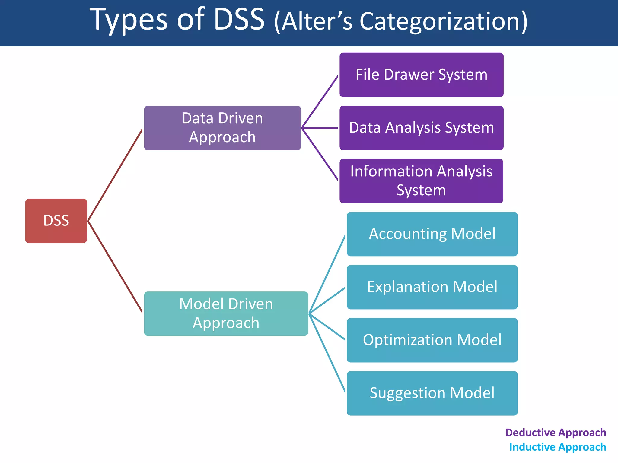 dokumen.tips_back-office-building-strategy.pptx