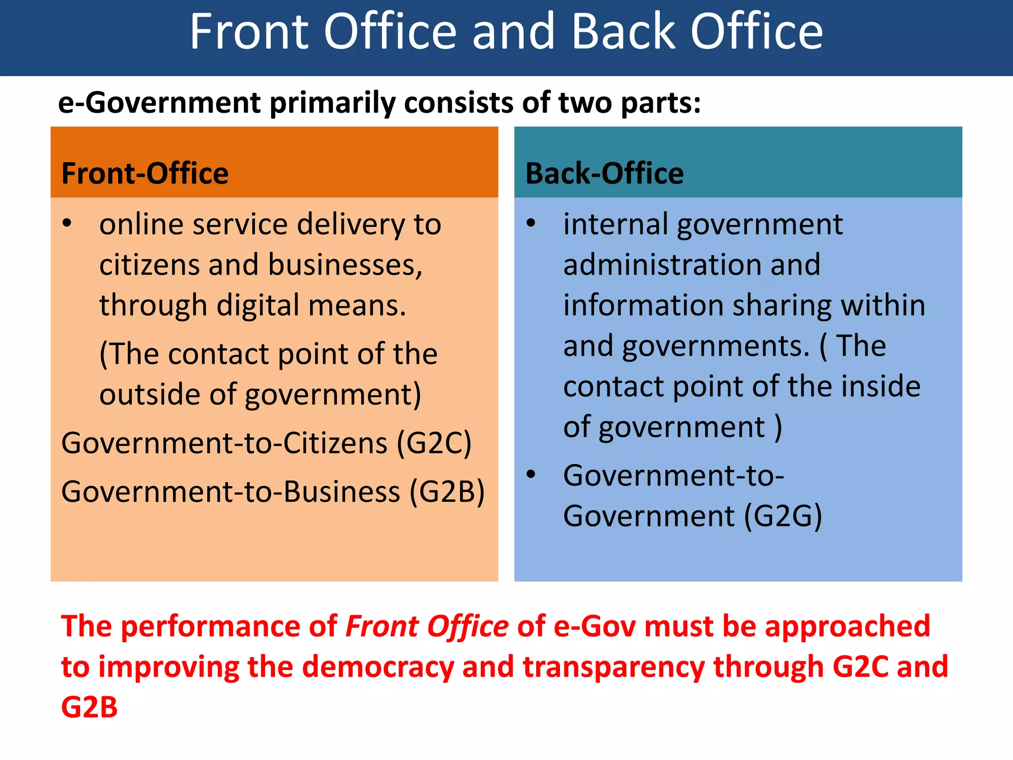 dokumen.tips_back-office-building-strategy.pptx