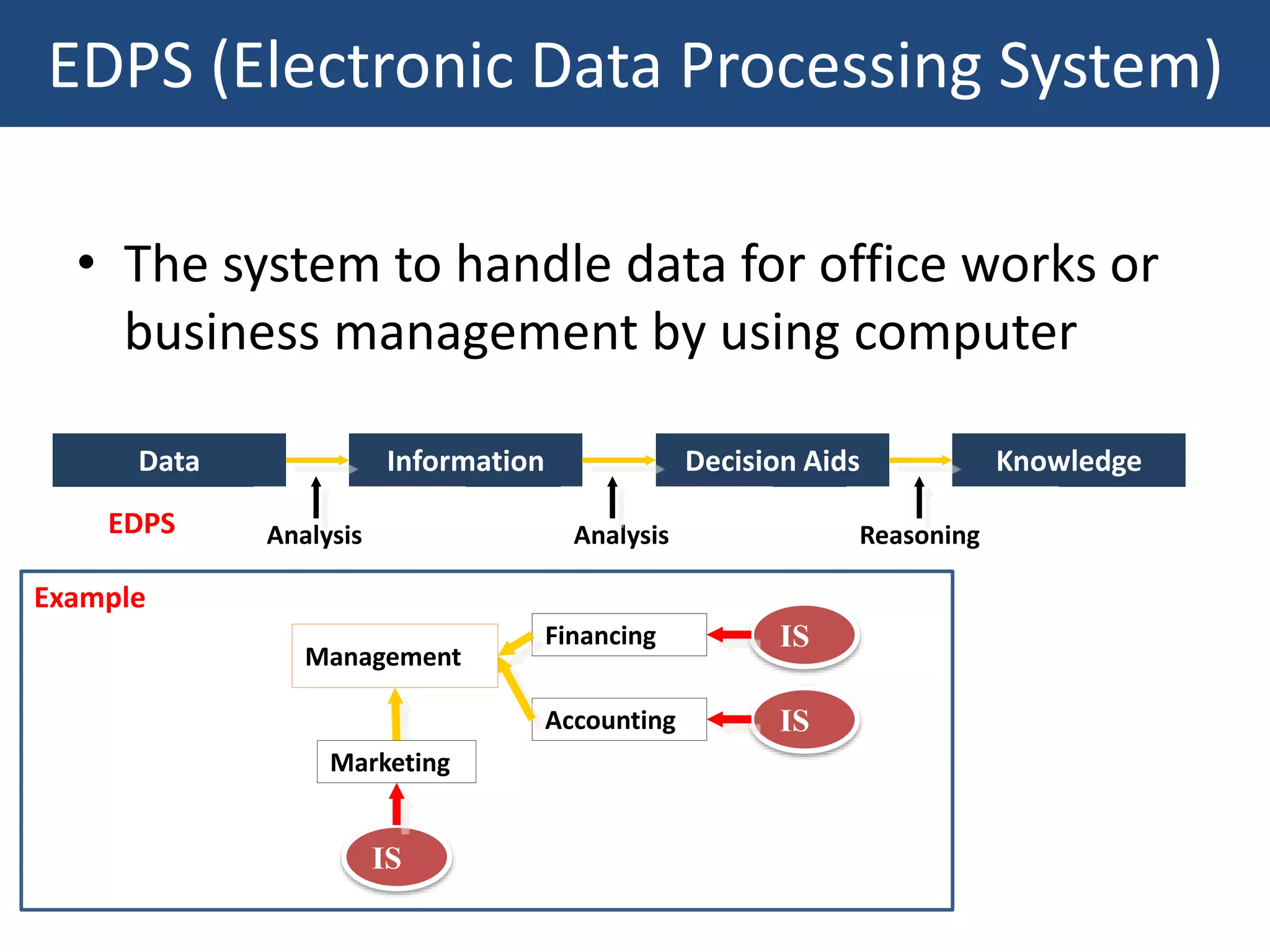 dokumen.tips_back-office-building-strategy.pptx