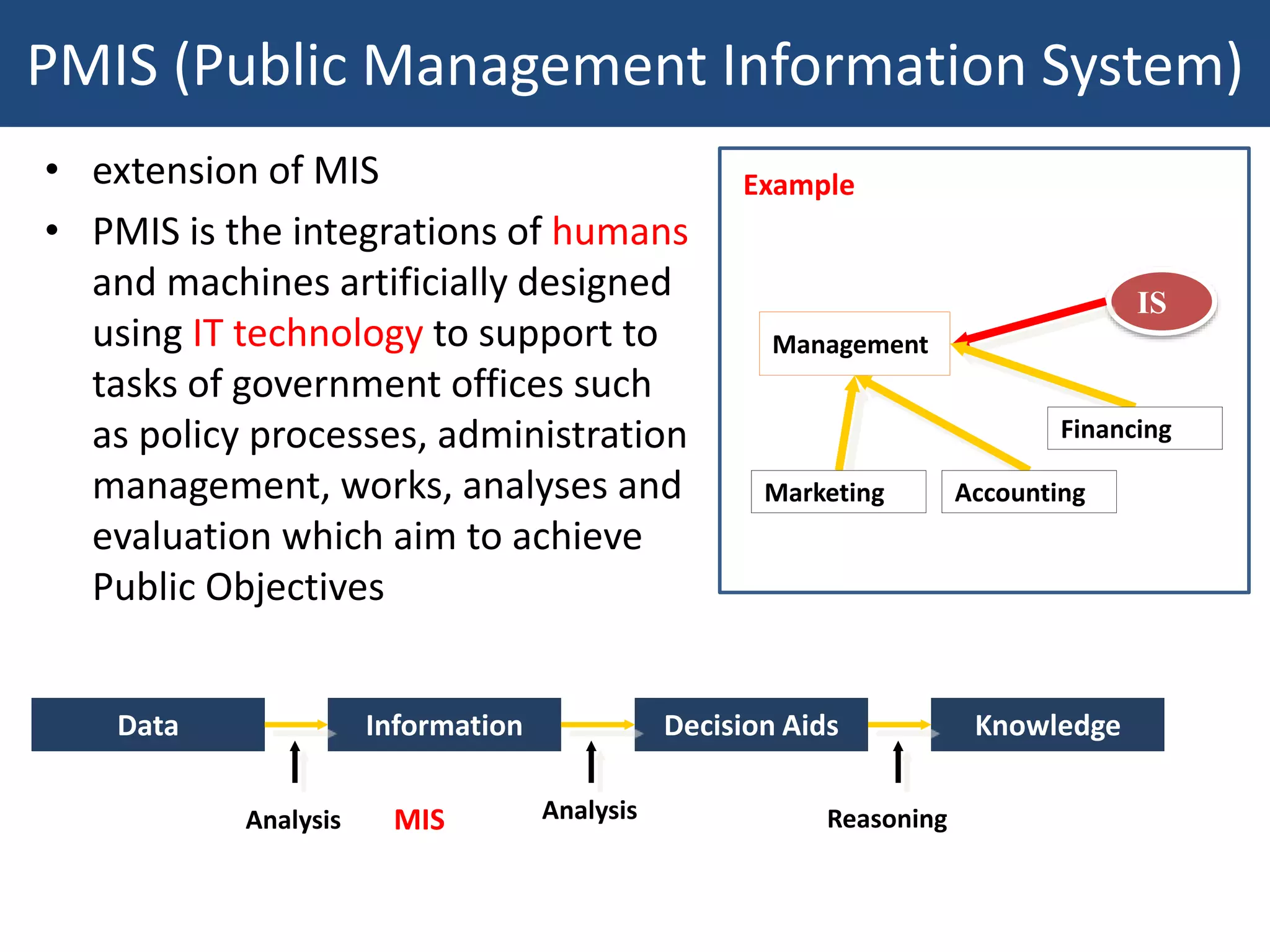 dokumen.tips_back-office-building-strategy.pptx