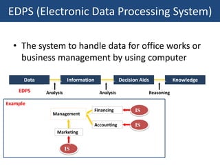 dokumen.tips_back-office-building-strategy.pptx