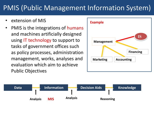 dokumen.tips_back-office-building-strategy.pptx