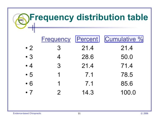 Dokumentipsbiostatistics Basics Biostatisticsppt