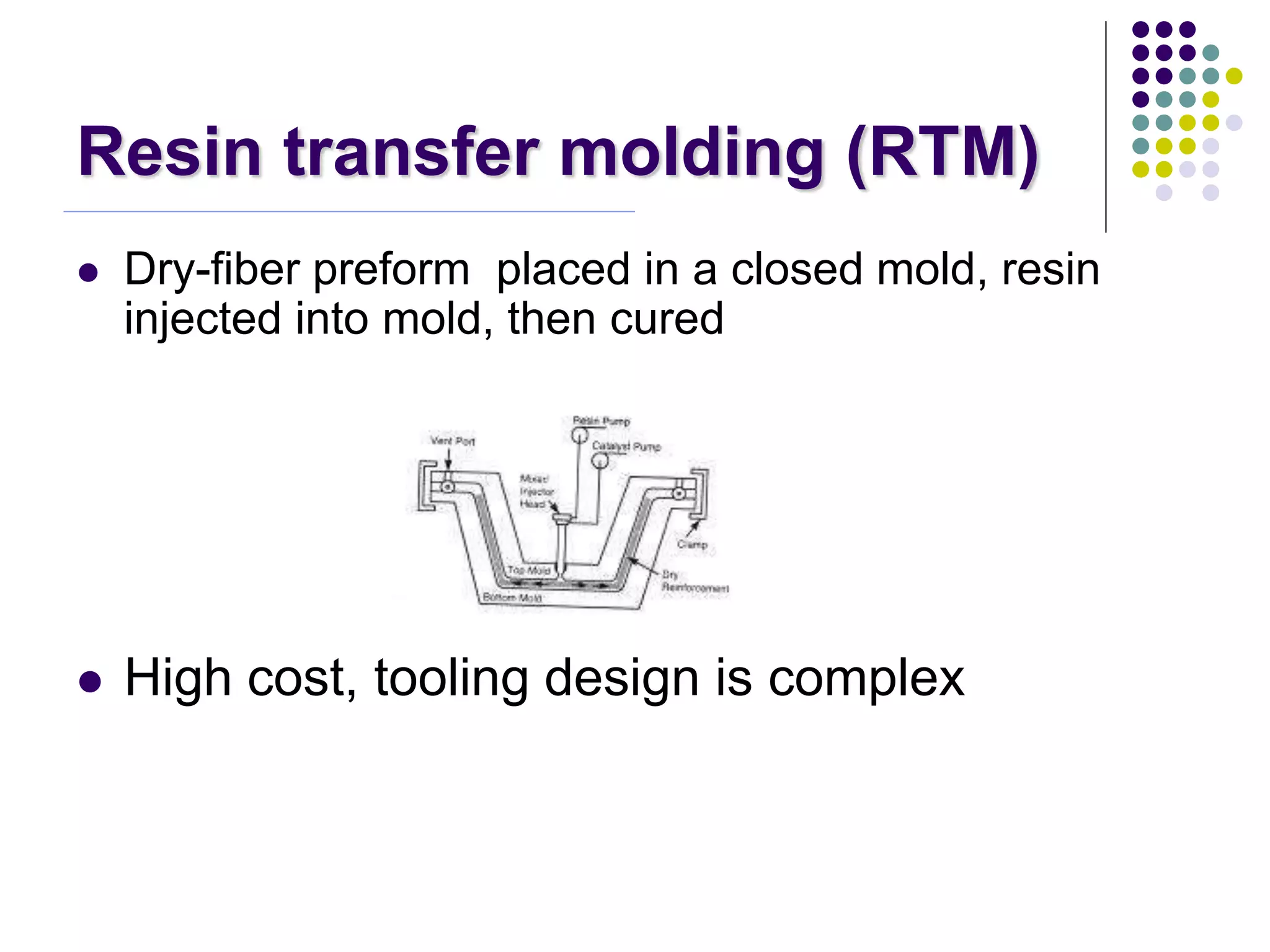 dokumen.tips_composite-materials-manufacturing-composite-materials ...
