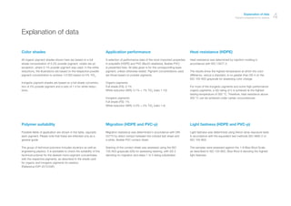 dokumen.tips_pigment-preparations-for-plastics-basf-pigment-preparations-for-plastics-are.pdf