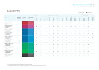 dokumen.tips_pigment-preparations-for-plastics-basf-pigment ...