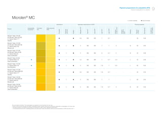 dokumen.tips_pigment-preparations-for-plastics-basf-pigment ...