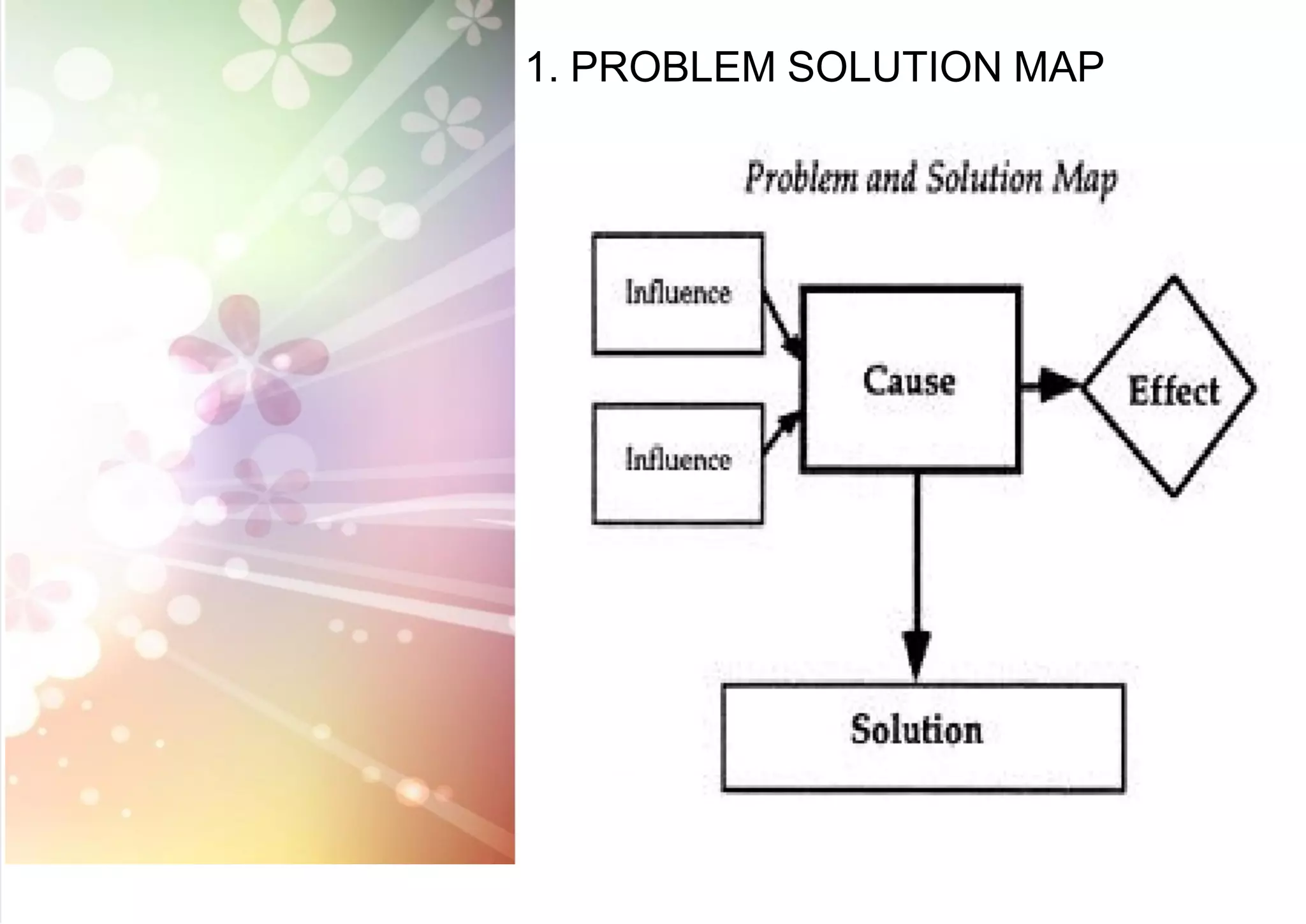 dokumen.tips_ppt-mga-graphic-organizers.pdf