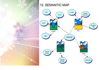 dokumen.tips_ppt-mga-graphic-organizers.pdf