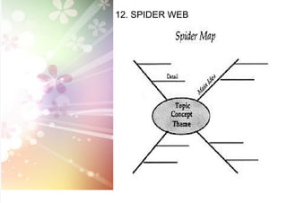 dokumen.tips_ppt-mga-graphic-organizers.pdf