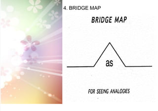 dokumen.tips_ppt-mga-graphic-organizers.pdf