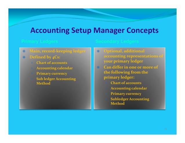 dokumen.tips_r12-general-ledger-ppt.pdf