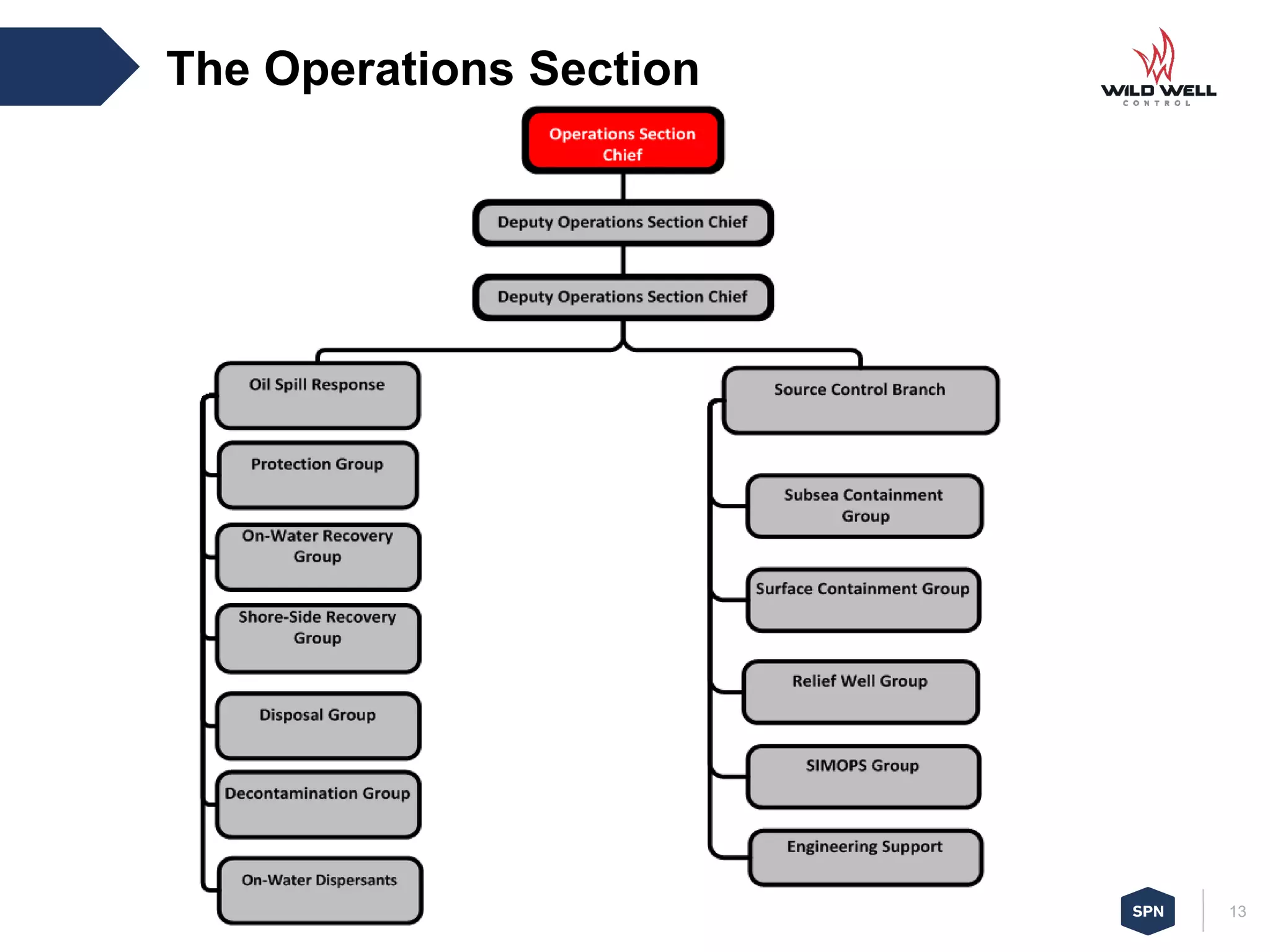 dokumen.tips_the-blowout-contingency-plan-contingency-and-response-.pdf