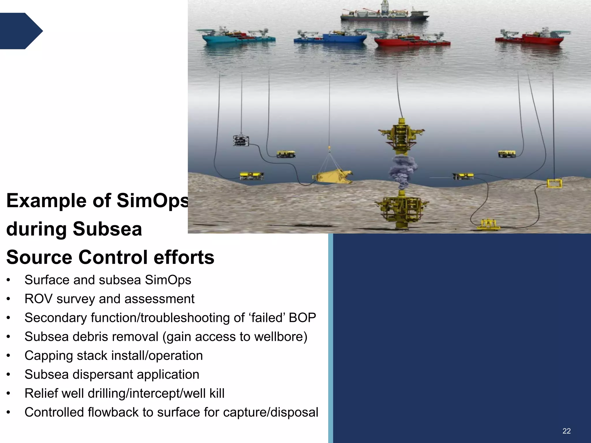 dokumen.tips_the-blowout-contingency-plan-contingency-and-response-.pdf