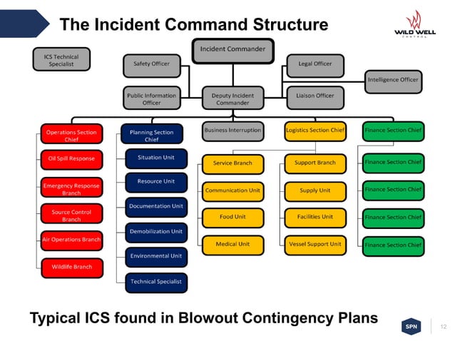 dokumen.tips_the-blowout-contingency-plan-contingency-and-response-.pdf ...