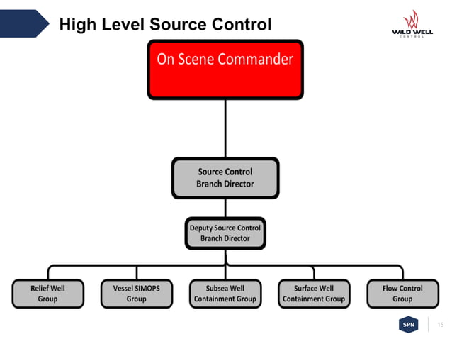 dokumen.tips_the-blowout-contingency-plan-contingency-and-response-.pdf ...