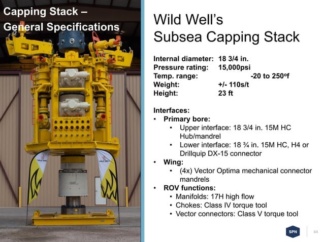 dokumen.tips_the-blowout-contingency-plan-contingency-and-response-.pdf ...