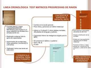 dokumen.tips_test-raven-ppt.ppt