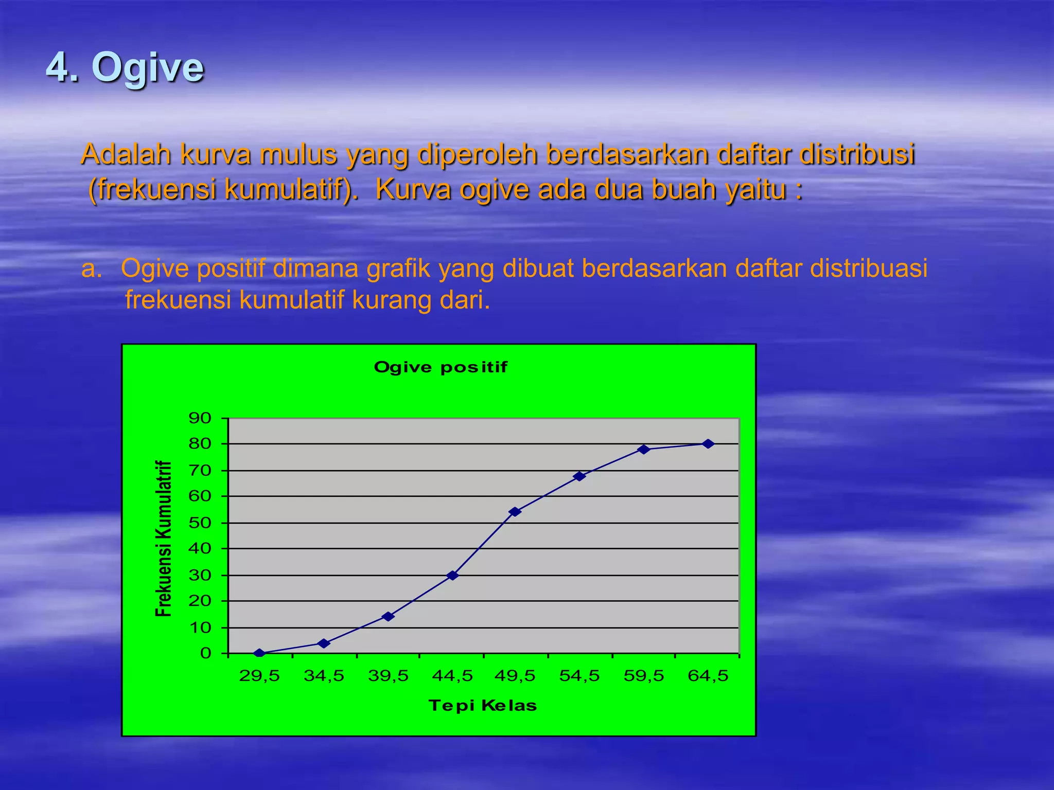 dokumen.tips_statistika-ppt-matematika.ppt
