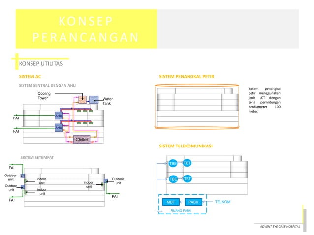 dokumen.tips_8-konsep-perancanganpptx.pptx