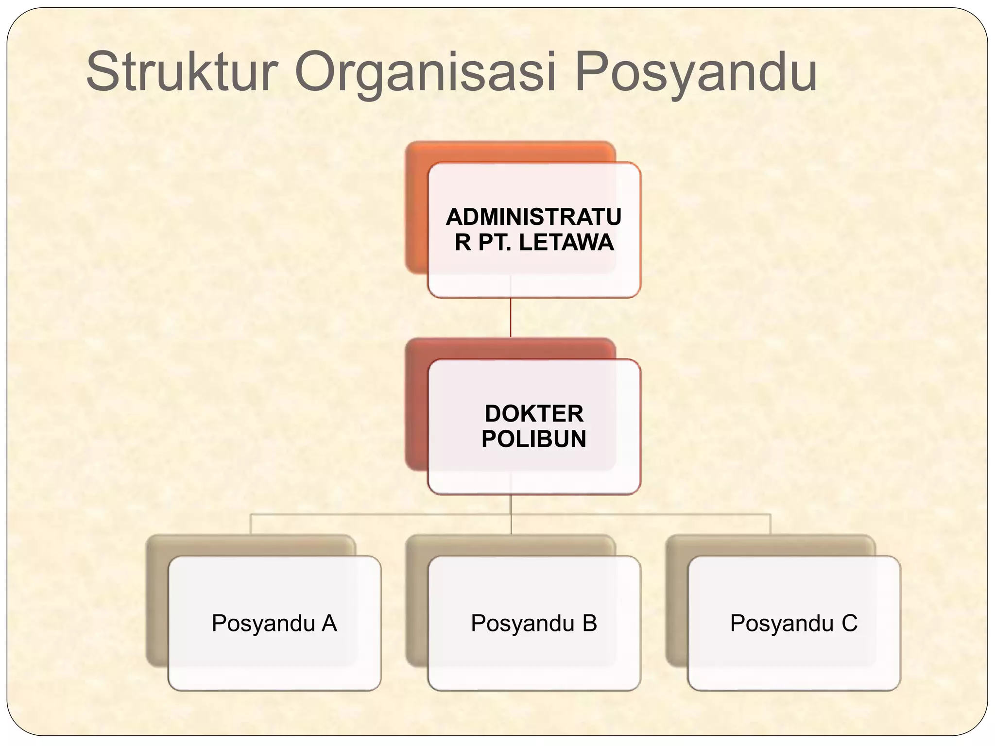 dokumen.tips_ppt-posyandu.ppt
