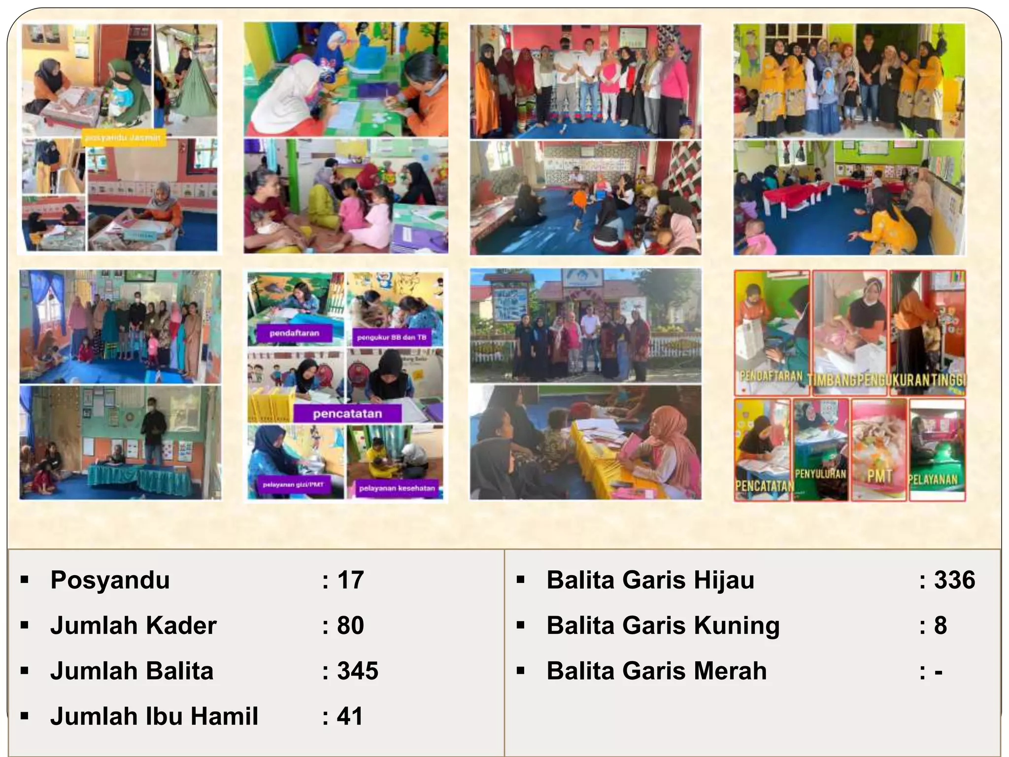 dokumen.tips_ppt-posyandu.ppt