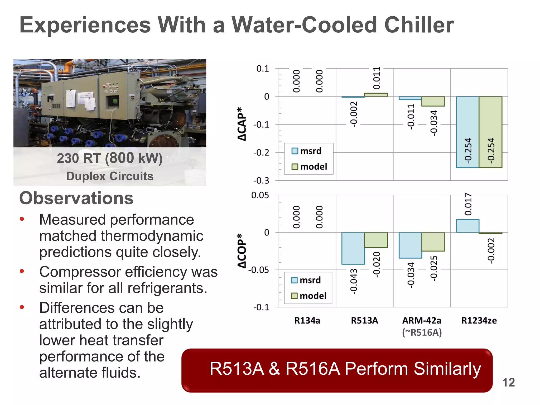 dokumen.tips_update-on-next-generation-low-gwp-refrigerants-for-1 ...