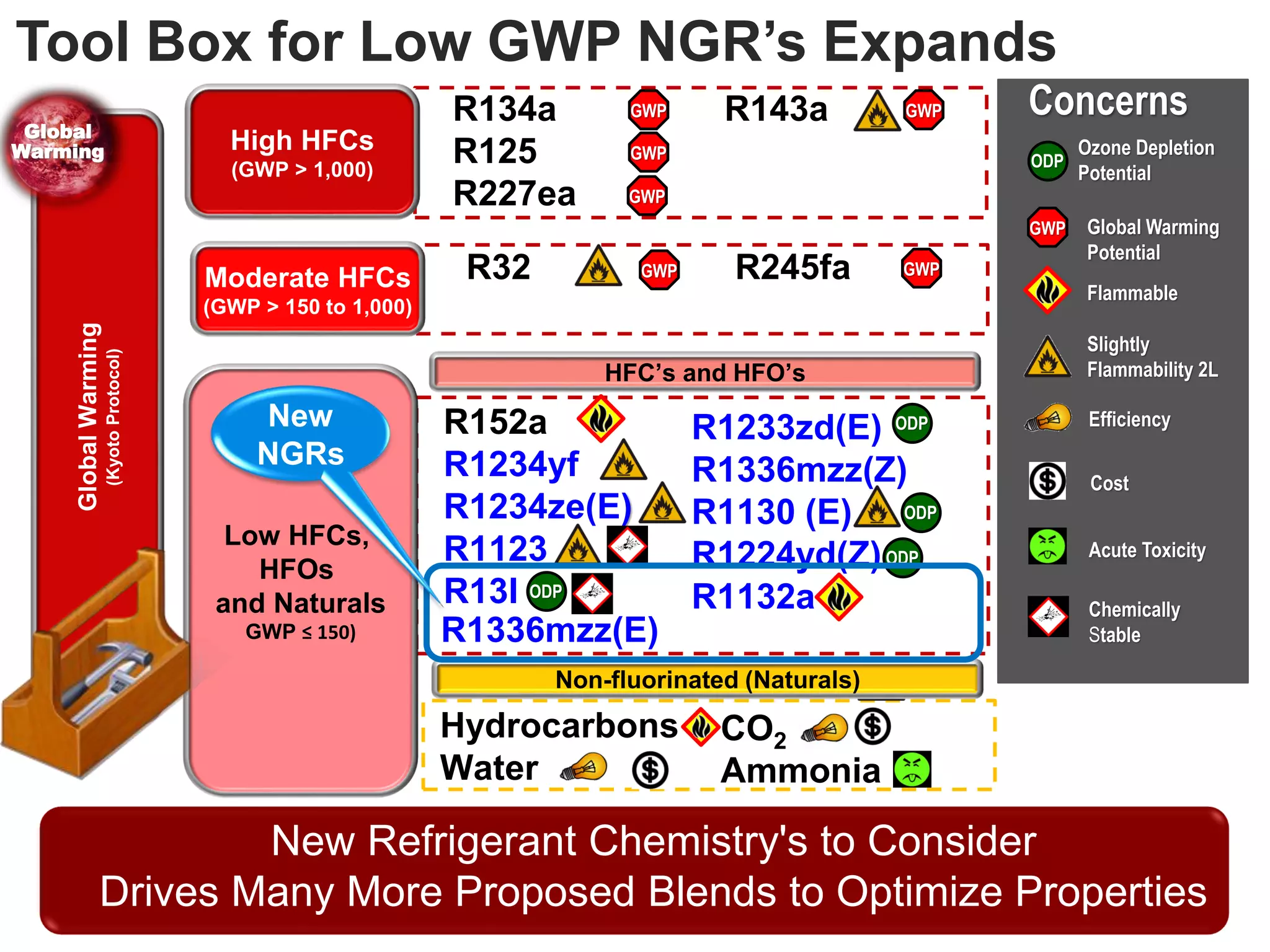 dokumen.tips_update-on-next-generation-low-gwp-refrigerants-for-1-update-on-next-generation.pdf