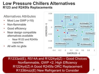 dokumen.tips_update-on-next-generation-low-gwp-refrigerants-for-1 ...