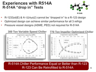 dokumen.tips_update-on-next-generation-low-gwp-refrigerants-for-1 ...