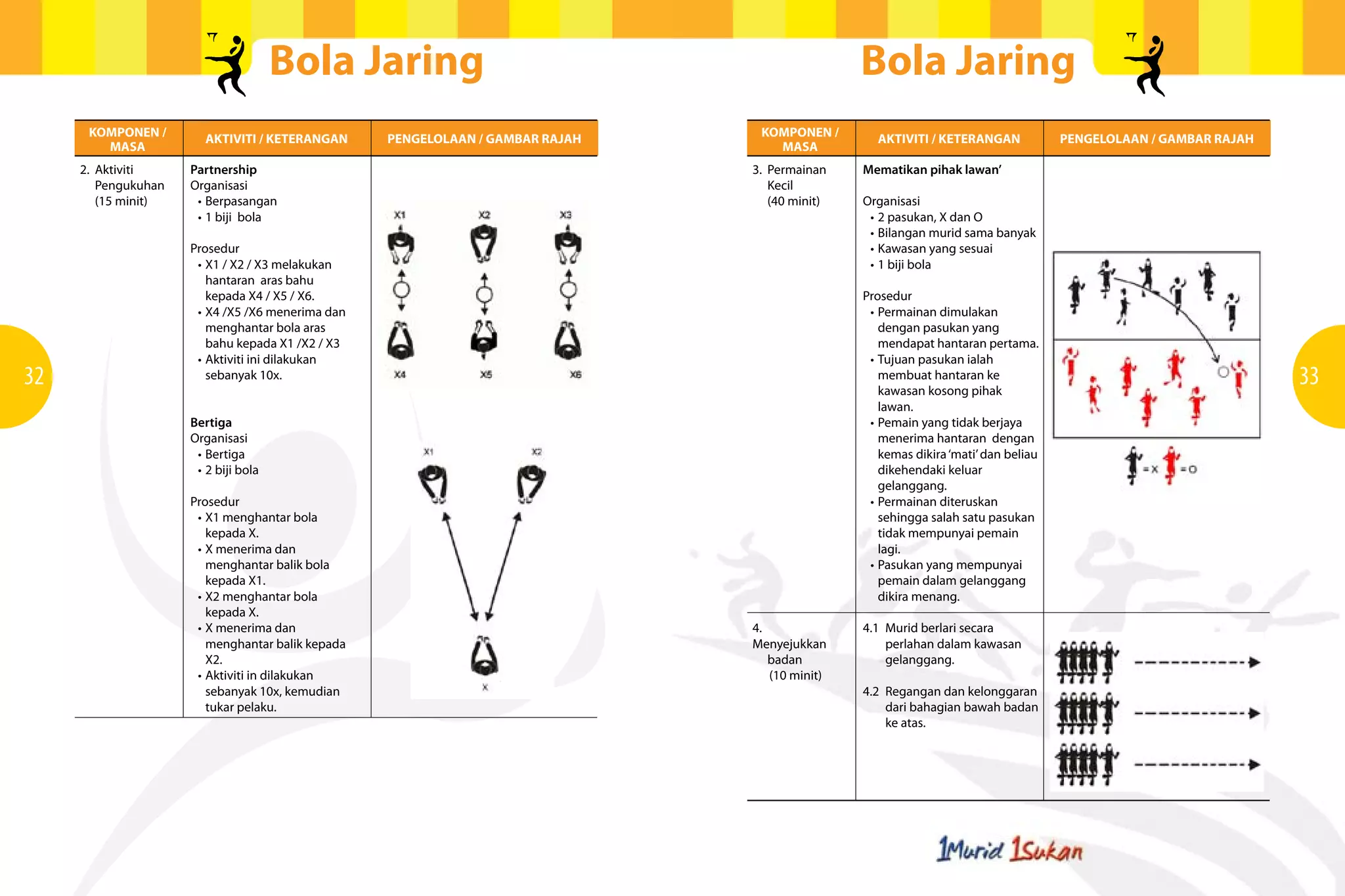 dokumen.tips_modul-latihan-sukan-bola-jaring.pdf