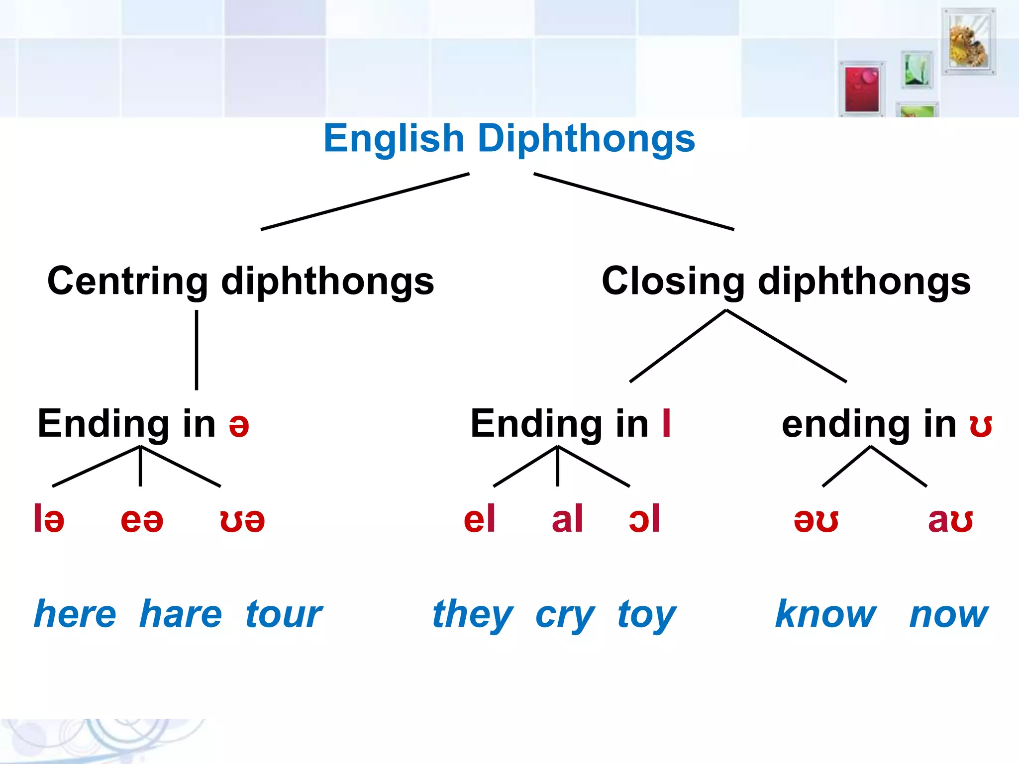 dokumen.tips_vowels-diphthongs-56a6087239fdc.ppt