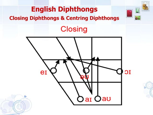 dokumen.tips_vowels-diphthongs-56a6087239fdc.ppt